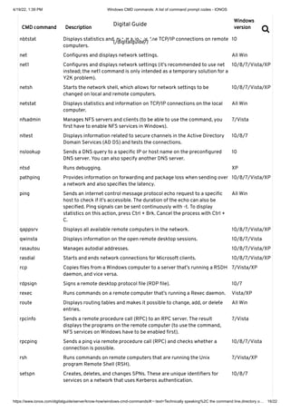 Windows CMD commands.pdf