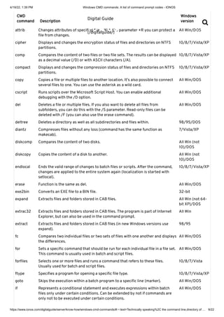 Windows CMD commands.pdf