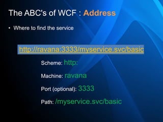 Windows communication foundation (part2) jaliya udagedara | PPT