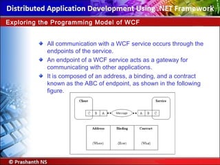 WCF (Windows Communication Foundation_Unit_01) | PPT