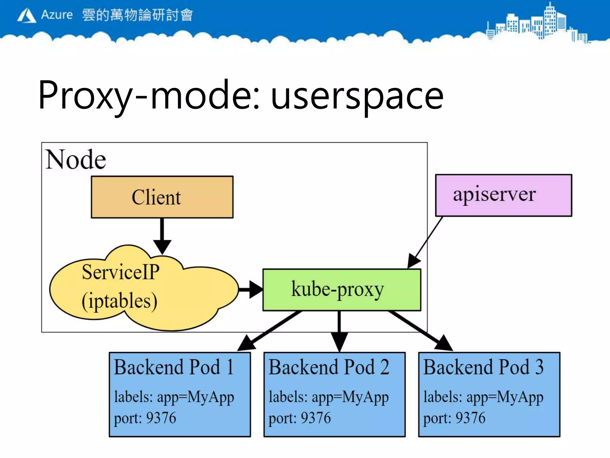 Windows Container 101: dotNET, Container, Kubernetes | PPTX