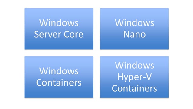 Deploying applications to Windows Server 2016 and Windows Containers | PPT