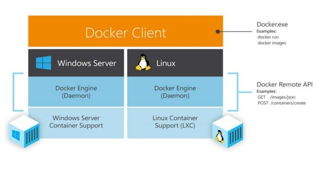 Deploying applications to Windows Server 2016 and Windows Containers | PPT