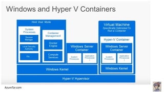 Windows Containers on AKS Jorge Arteiro | PPTX