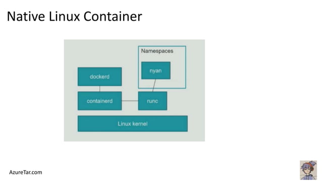 Windows Containers on AKS Jorge Arteiro | PPTX