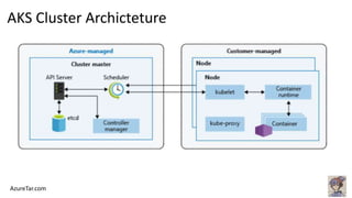 Windows Containers on AKS Jorge Arteiro | PPTX