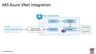 Windows Containers on AKS Jorge Arteiro | PPTX