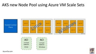 Windows Containers on AKS Jorge Arteiro | PPTX