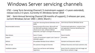 Windows containers troubleshooting | PPT