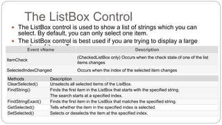 Windows controls in c | PPT