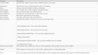 Windows controls in c | PPT