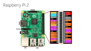 Windows IoT Core pour le Raspberry Pi du point de vue des Makers | PPT
