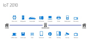 Windows IoT Core pour le Raspberry Pi du point de vue des Makers | PPT