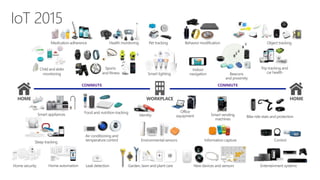 Windows IoT Core pour le Raspberry Pi du point de vue des Makers | PPT