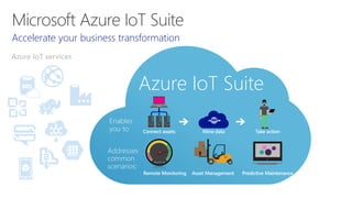 Windows IoT Core pour le Raspberry Pi du point de vue des Makers | PPT