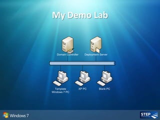 Windows Deployment Tools And Methodologies | PPTX