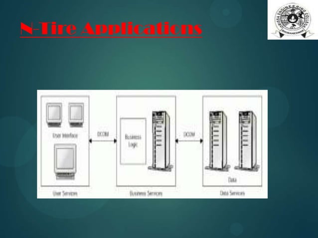 Windows dna | PPTX | Web Design and HTML | Internet