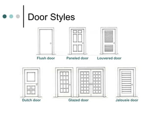 Windows doors and_housing_styles | PPT