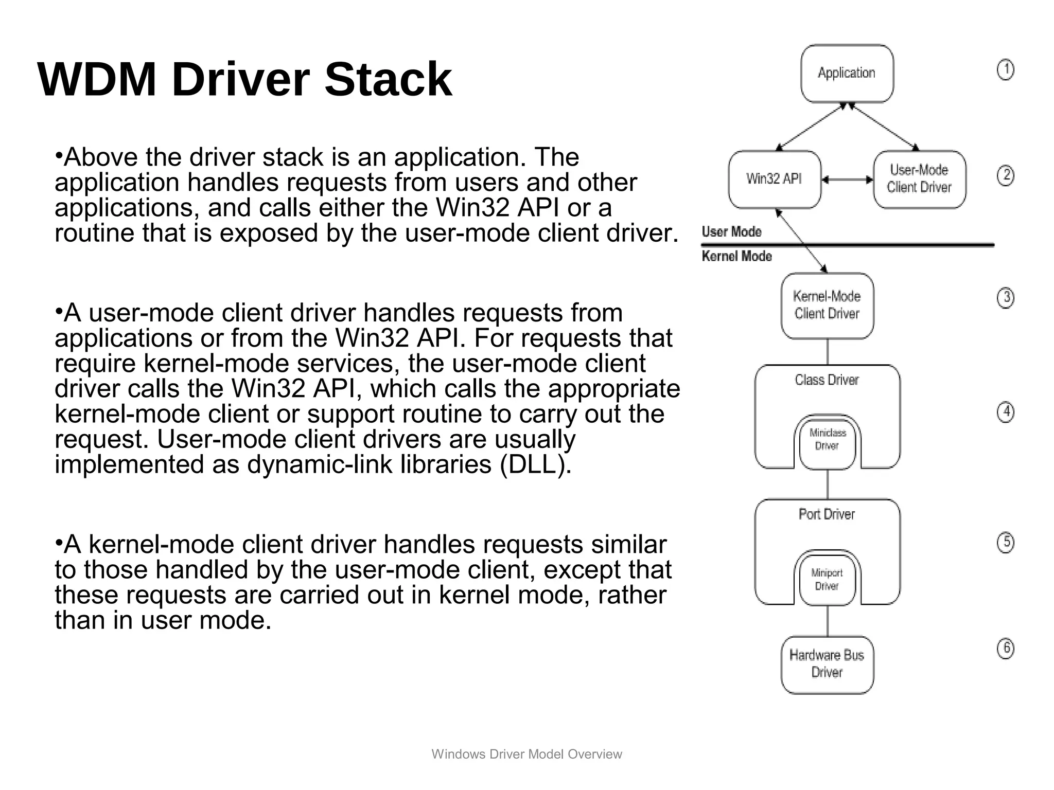 WDM - Windows Driver Model overview | PPT