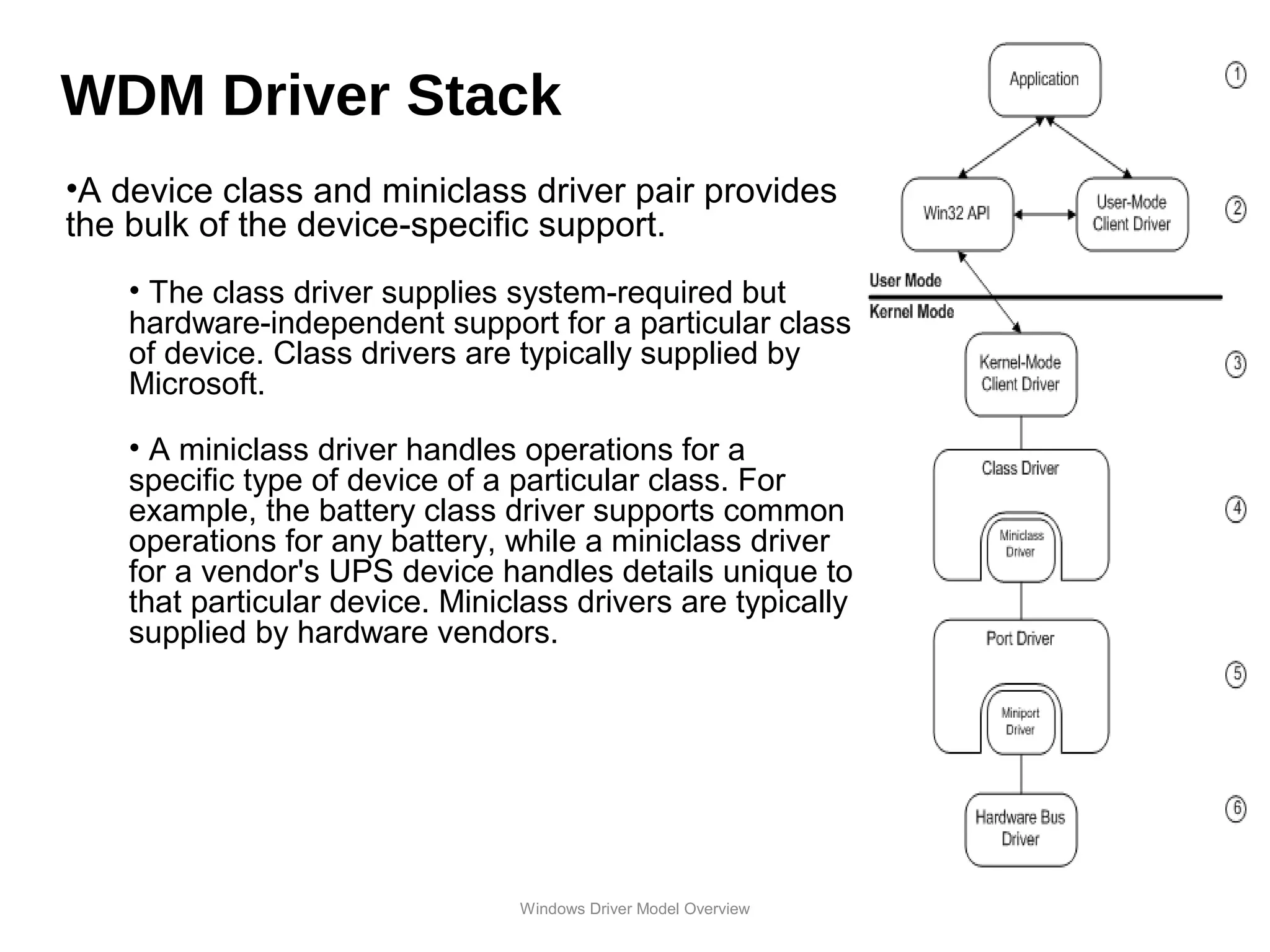 WDM - Windows Driver Model overview | PPT