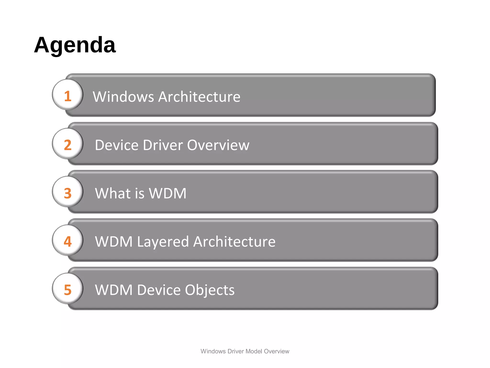 WDM - Windows Driver Model overview | PPT