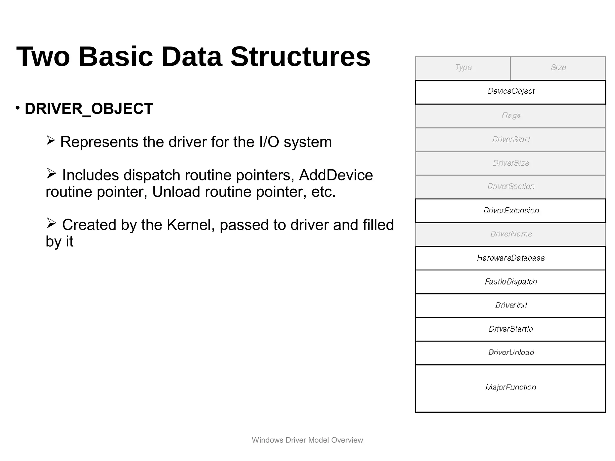 WDM - Windows Driver Model overview | PPT