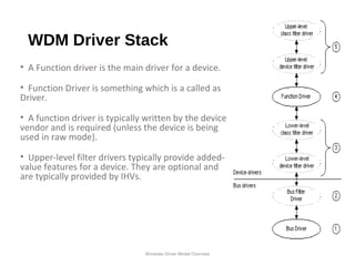 WDM - Windows Driver Model overview | PPT