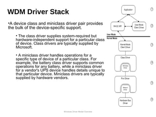 WDM - Windows Driver Model overview | PPT