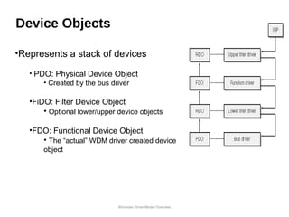 WDM - Windows Driver Model overview | PPT