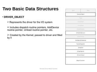 WDM - Windows Driver Model overview | PPT