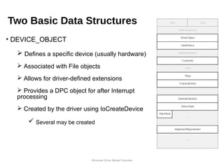 WDM - Windows Driver Model overview | PPT