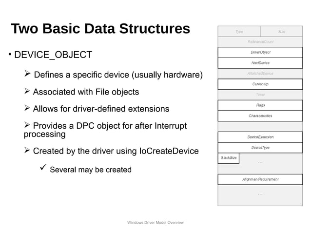 WDM - Windows Driver Model overview | PPT