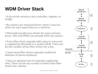 WDM - Windows Driver Model overview | PPT