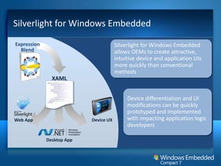 Windows embedded compact 7 overview slide share presentation | PPTX | Operating Systems ...