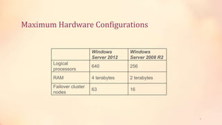 Windows Server 2012 Installation and Configurtion Superiorgrw | PPTX