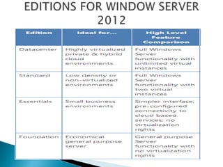 Window server editions | PPTX
