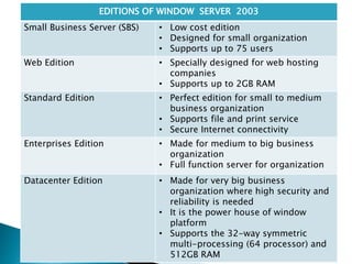 Window server editions | PPTX
