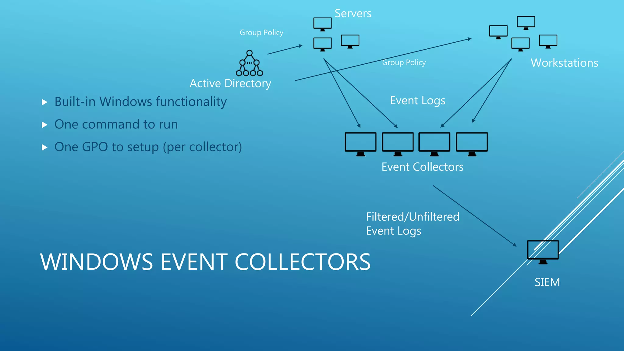 Windows event log management | PPTX