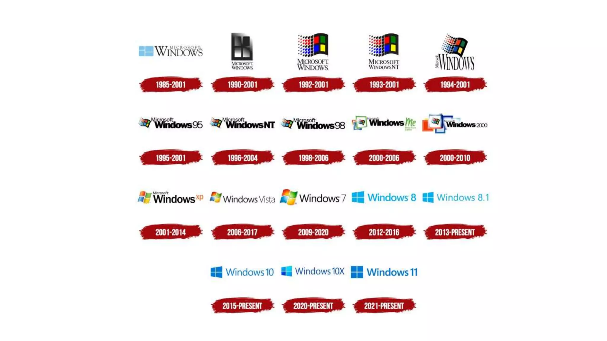 Windows Evolution.pptx