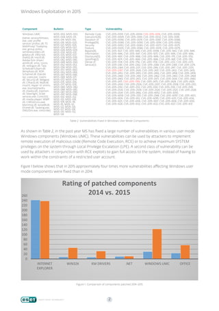 Windows exploitation in_2015 | PDF