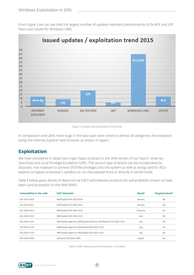 Windows exploitation in_2015 | PDF