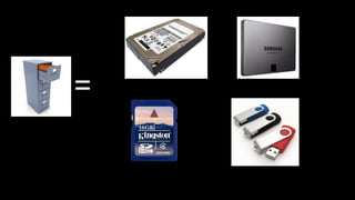 Windows File Explorer/Windows Explorer - The Basics | PPTX