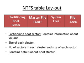 Windows file system | PPTX