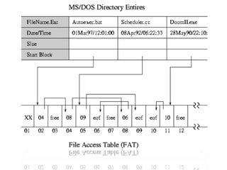 Windows file system | PPTX