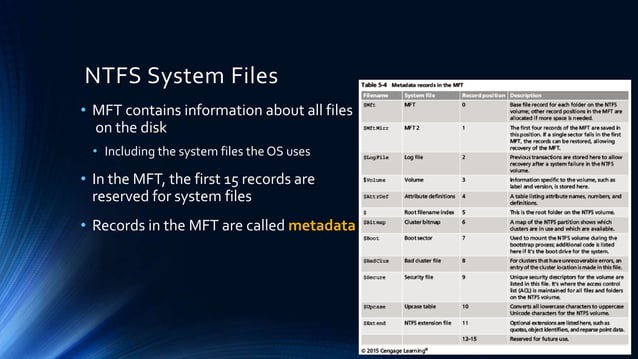 Windows File Systems | PPTX | Operating Systems | Computer Software and ...