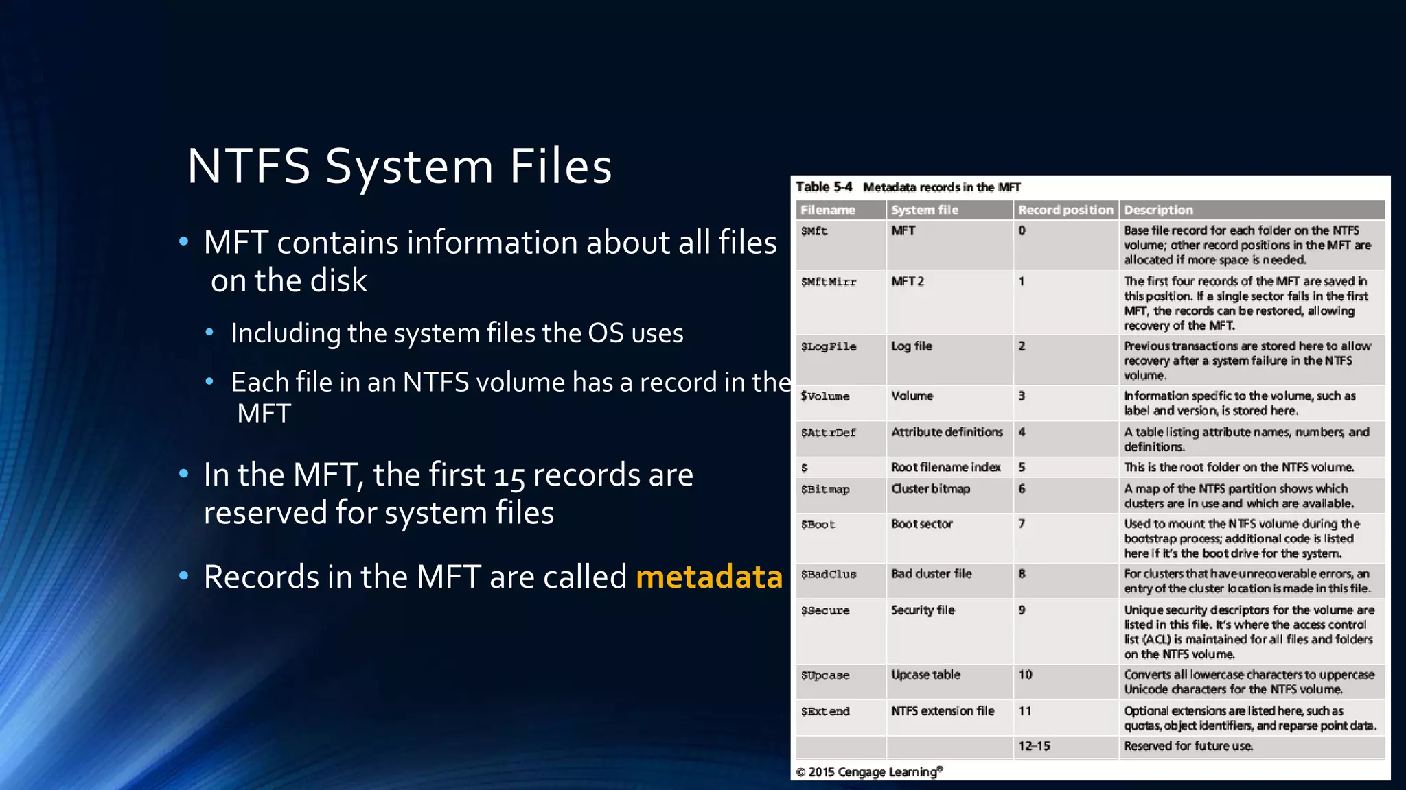 Windows File Systems | PPT