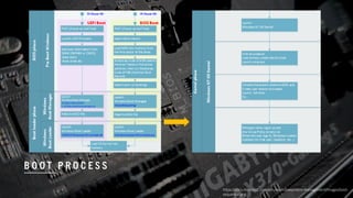 Windows Forensics | PDF