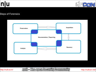 Windows forensic artifacts | PPT