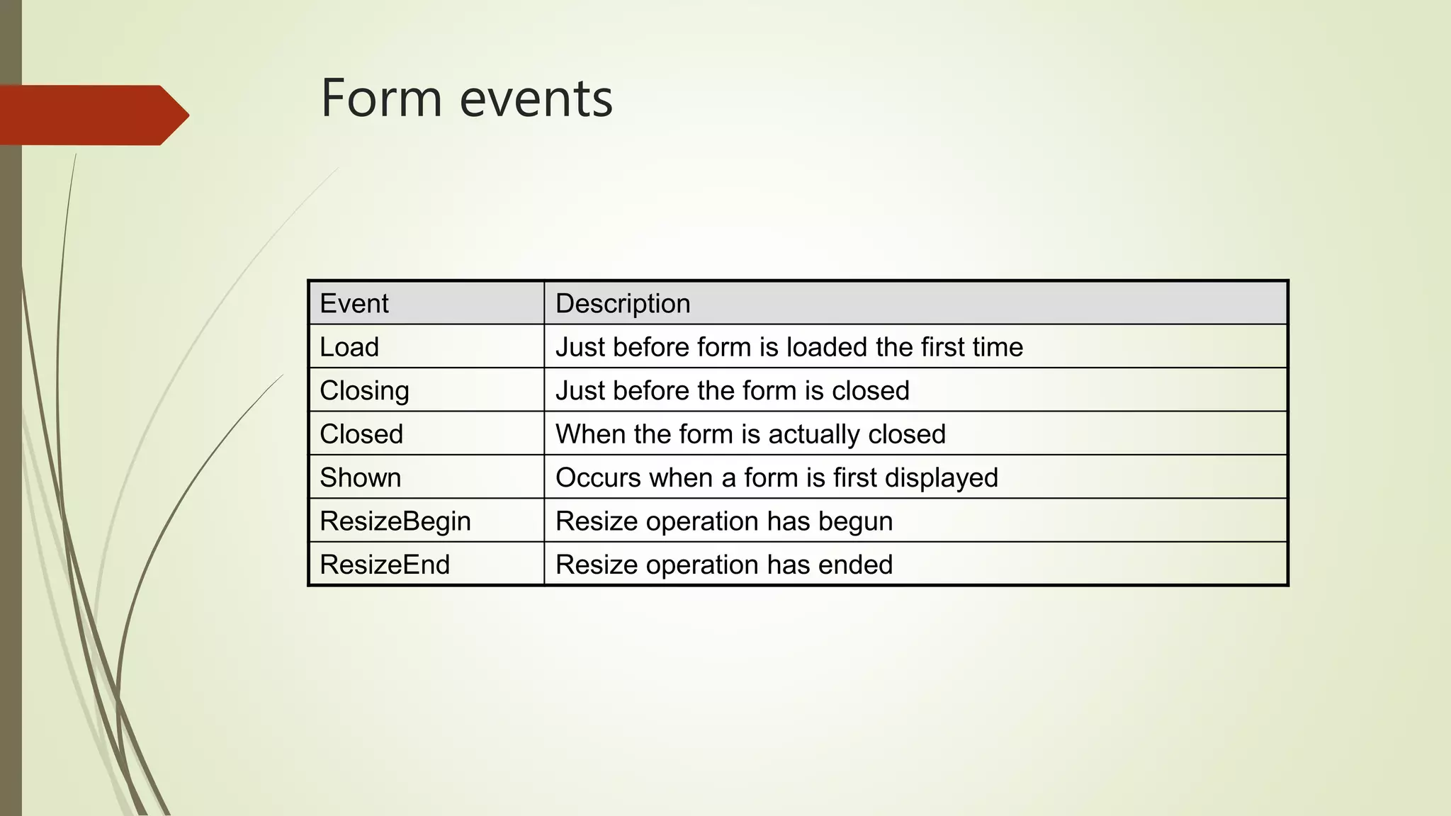 Windows form application - C# Training | PPTX
