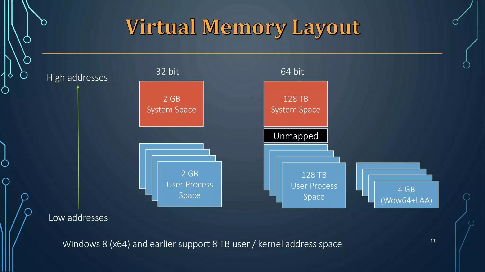 Windows internals for dot net | PPT